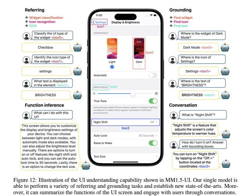 AI趨勢周報第261期：UI螢幕互動成多模態模型新戰場，蘋果揭露新研究成果 | iThome